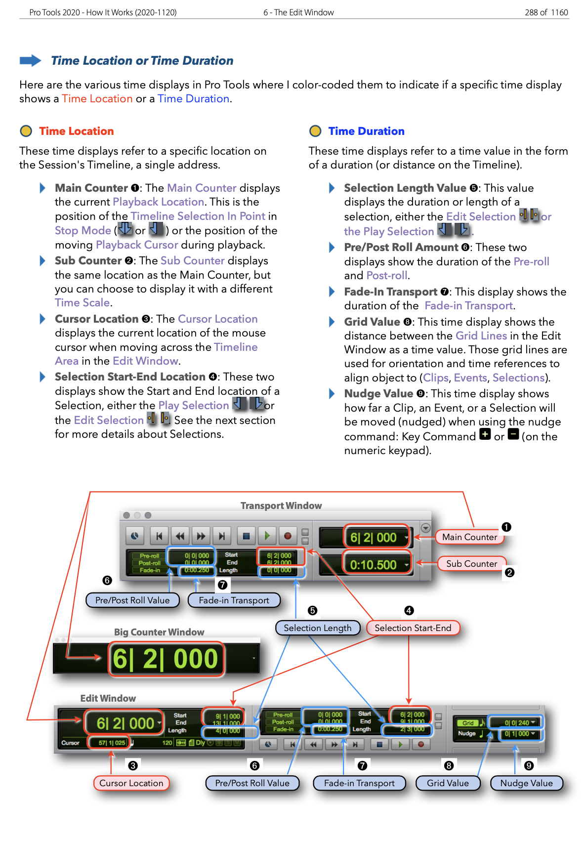 Pro Tools 2020 - How it Works